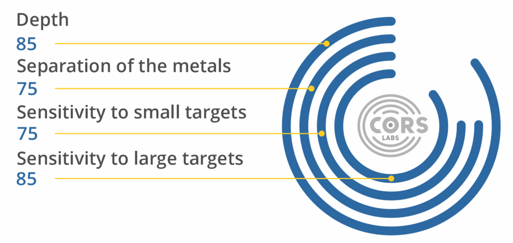 CORS Detonation Coil – CORS Labs