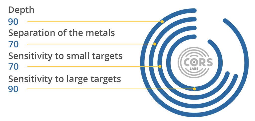 CORS Fire Coil – CORS Labs